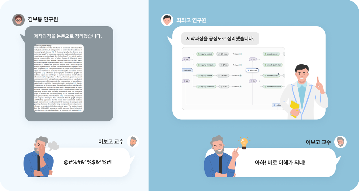 Protocol Editor