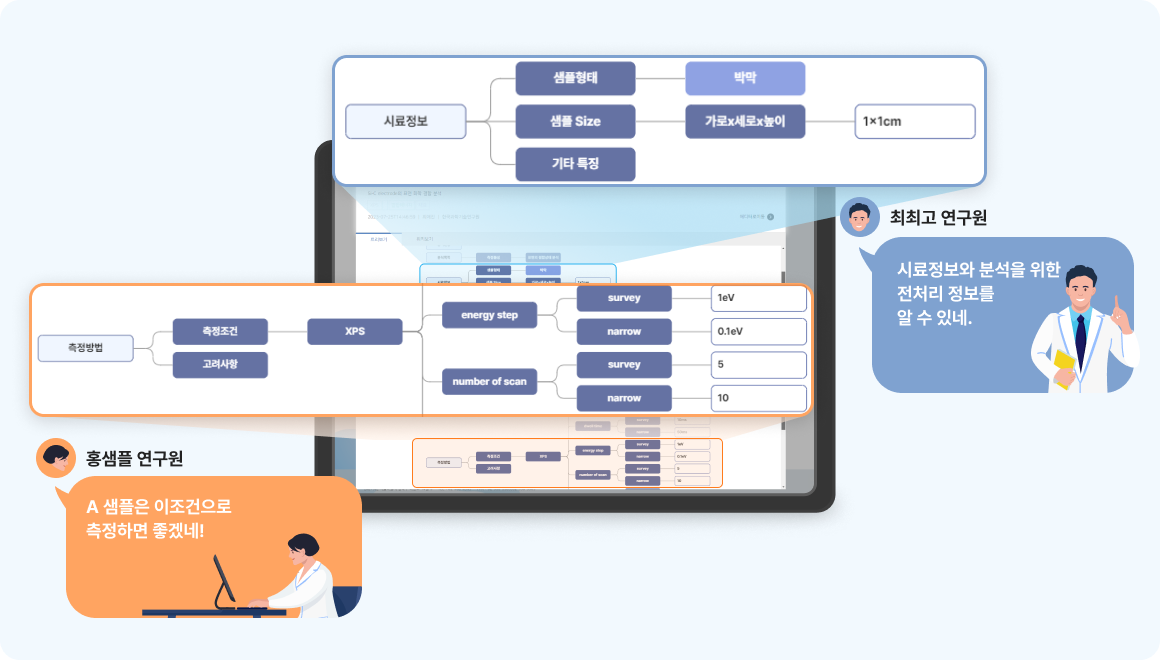 Protocol Editor